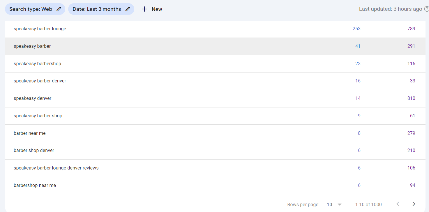 Why Google Search Console Is Just as Important as Google Analytics