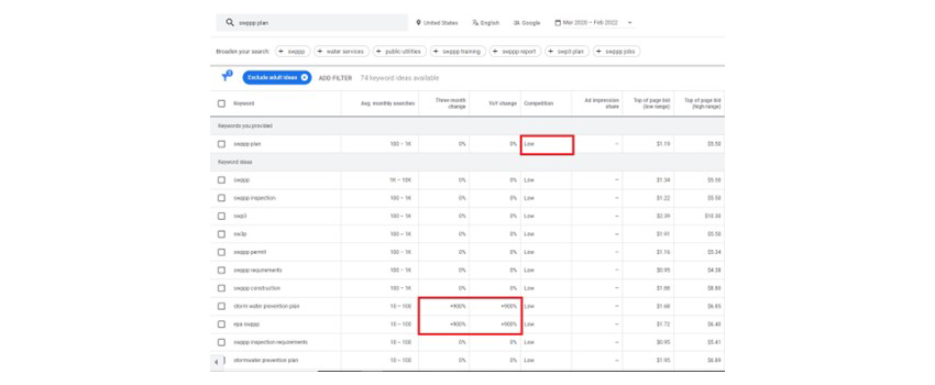 What Is Contextual Advertising And Why Is It Important - Brandignity